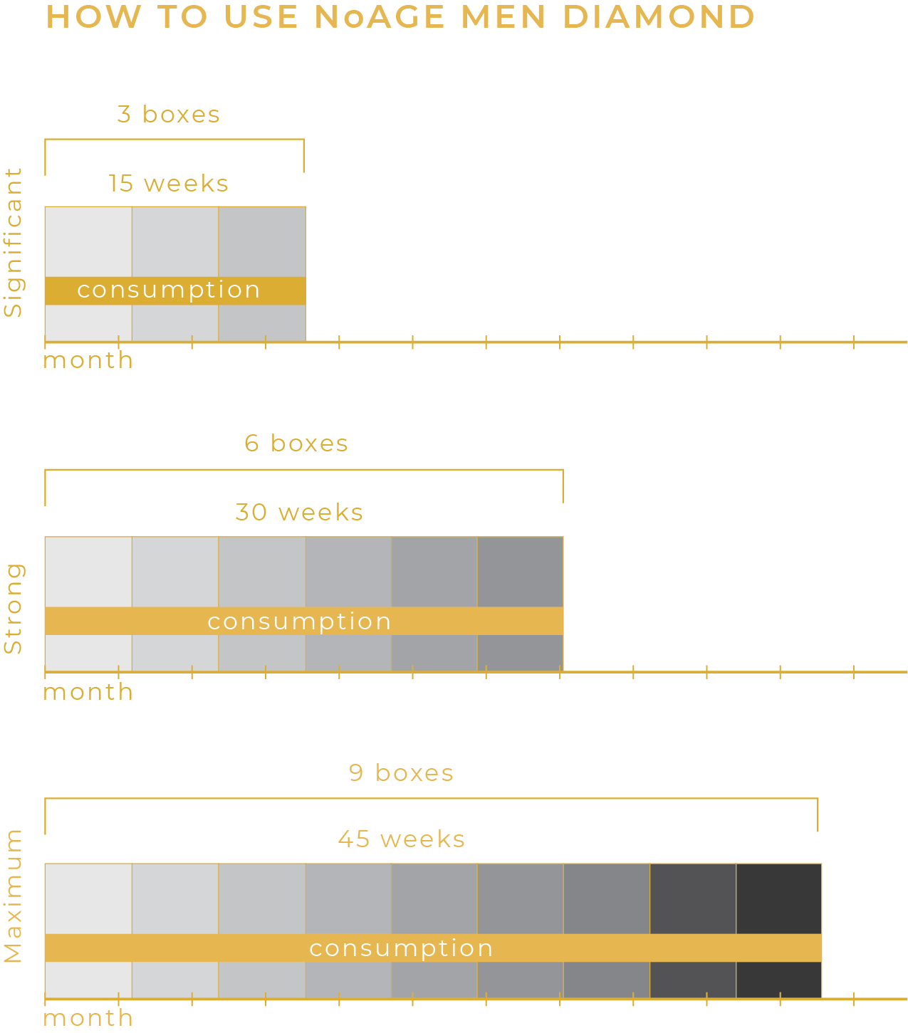 NoAGE men diamond | NoAGE Official