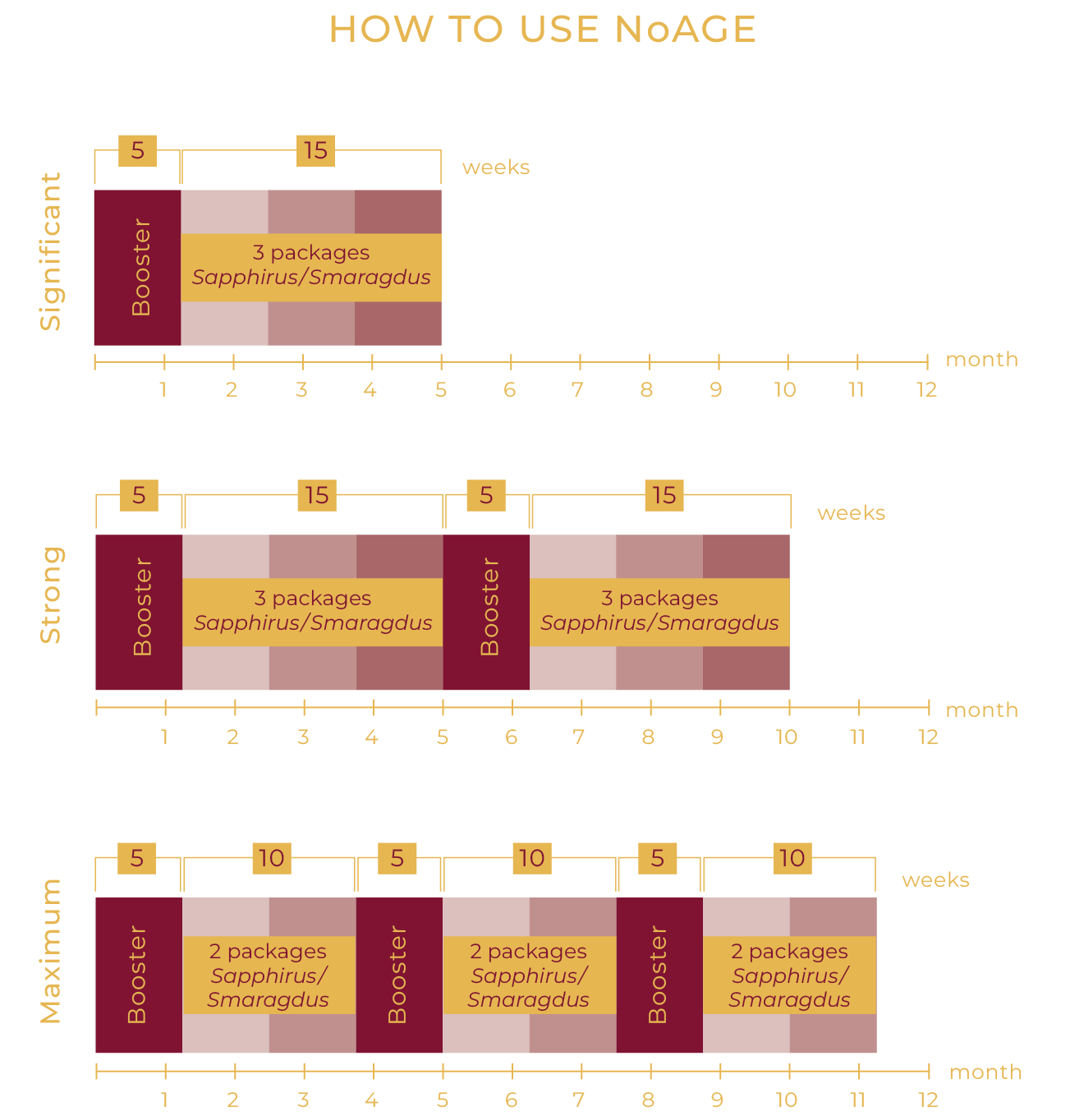 NoAGE women booster | NoAGE Official